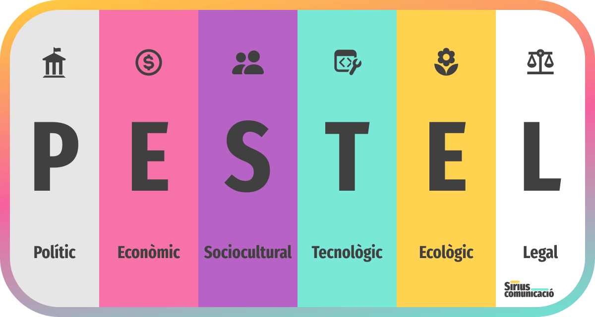 Anàlisi PESTEL: què és i com crear-lo a la teva empresa • Sirius ...